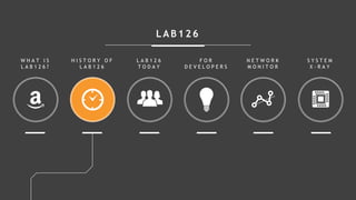 Amazon Lab126 | PDF | Tablets and E-readers | Consumer Electronics