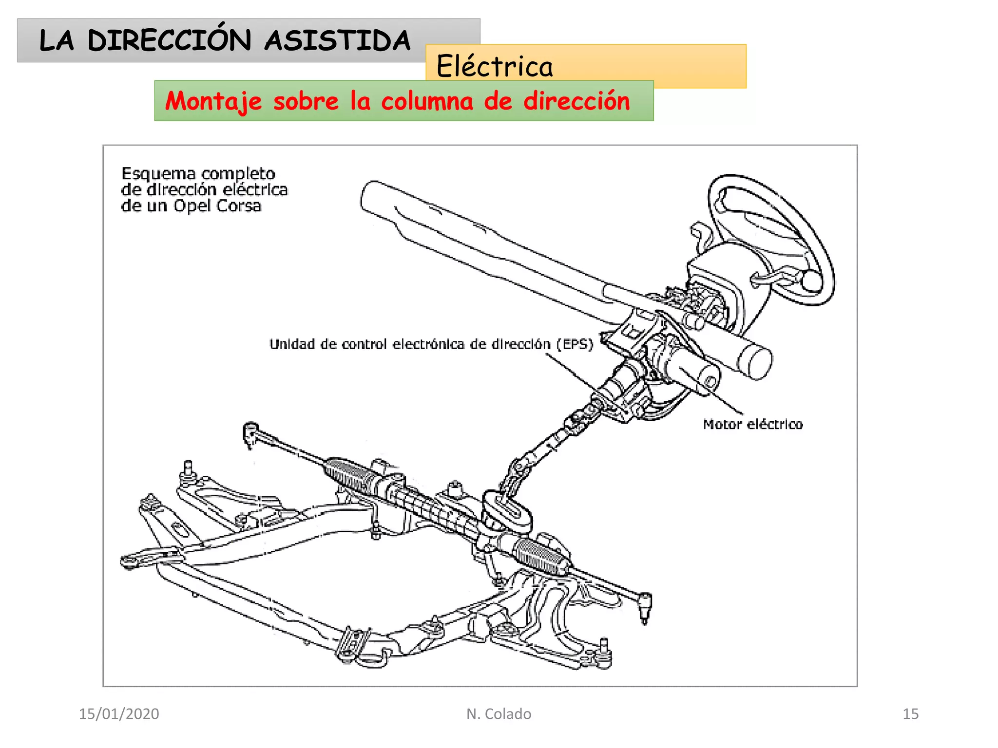 10 la direccion asistida | PPTX