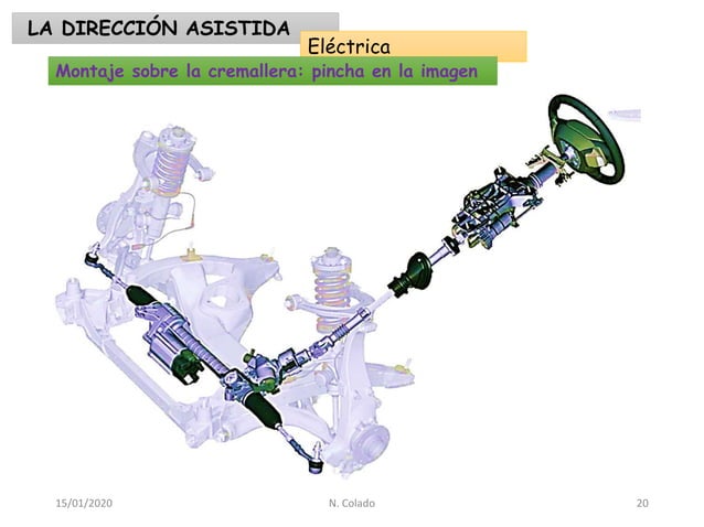 10 la direccion asistida | PPTX