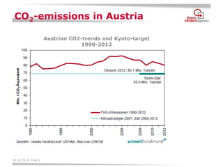 The Austrian Energy Story | PDF