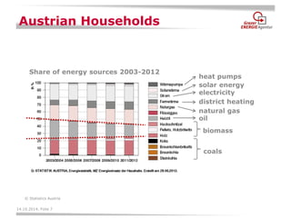 The Austrian Energy Story | PDF