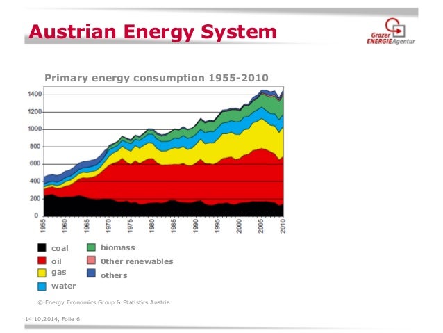 The Austrian Energy Story