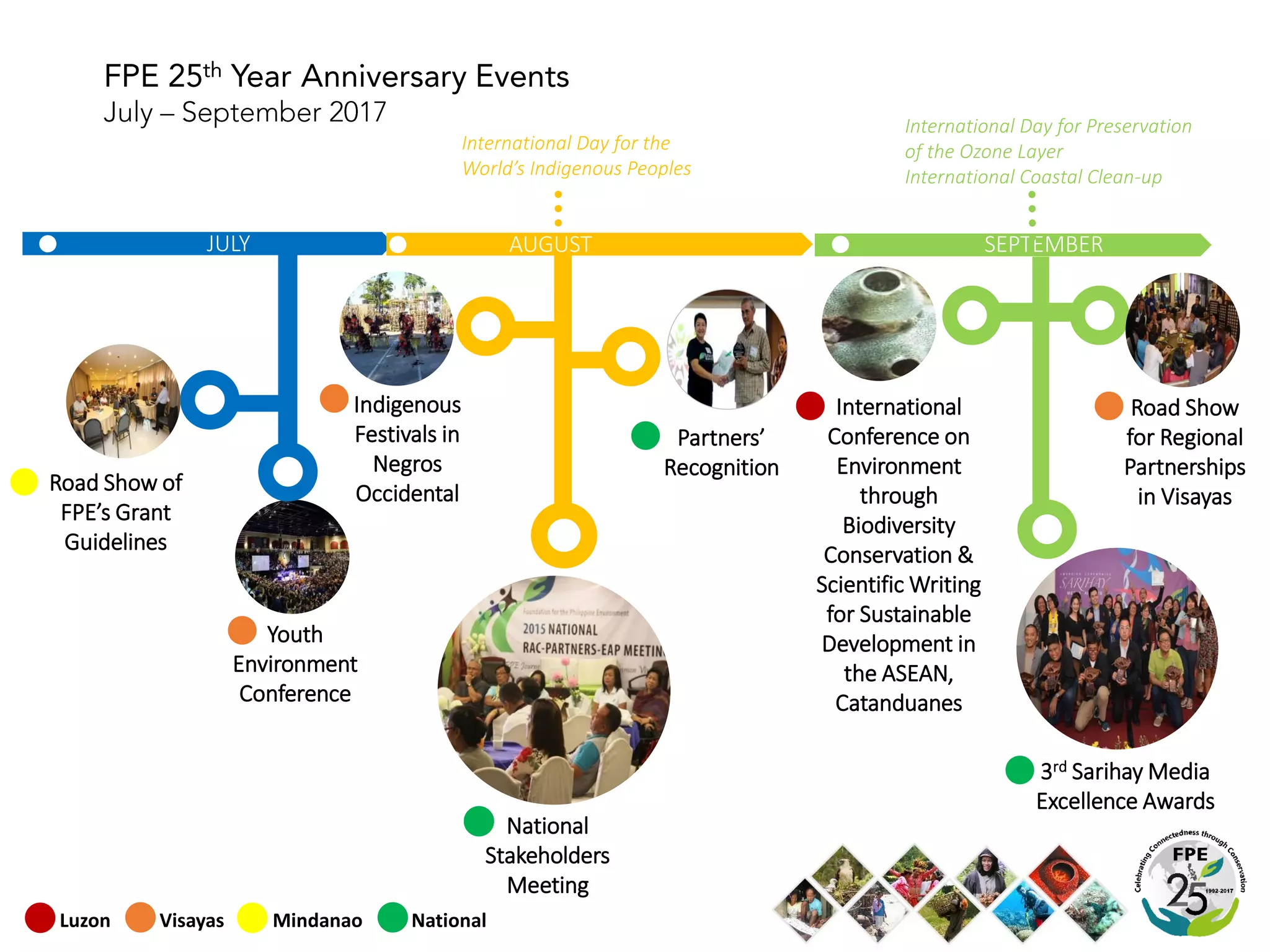 FPE at 25: National & Regional Events | PDF