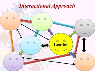 10 leadership theories interactional approach | PPTX