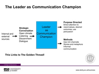 10 Lecture 10 - Motivation, Influence, Communication.pptx