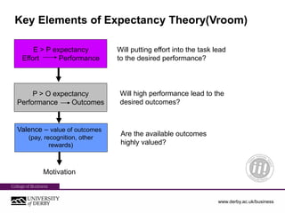 10 Lecture 10 - Motivation, Influence, Communication.pptx
