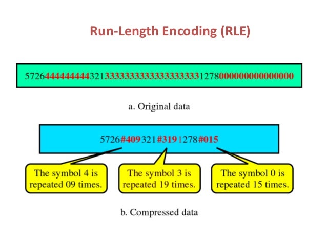 Data Communication & Computer network: Data compression