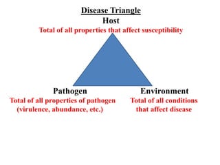 10 lecture 1 principles of disease managment | PDF