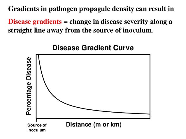 10 lecture 1 principles of disease managment