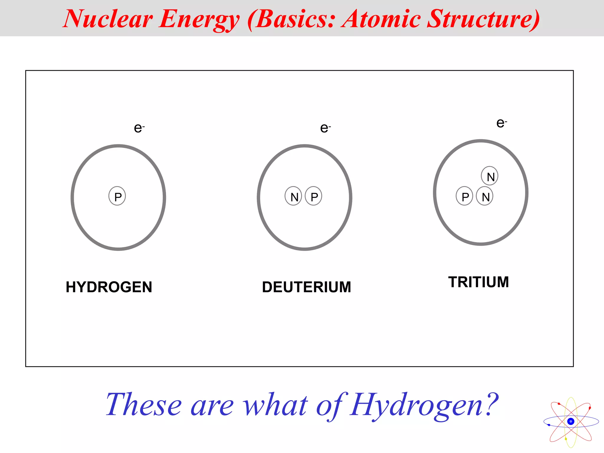 Principles of nuclear energy | PPT