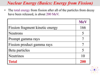 Principles of nuclear energy | PPT