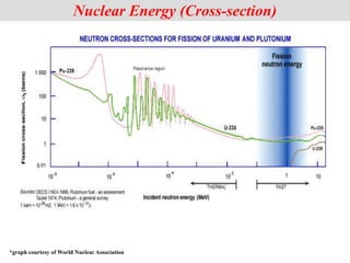 Principles of nuclear energy | PPT
