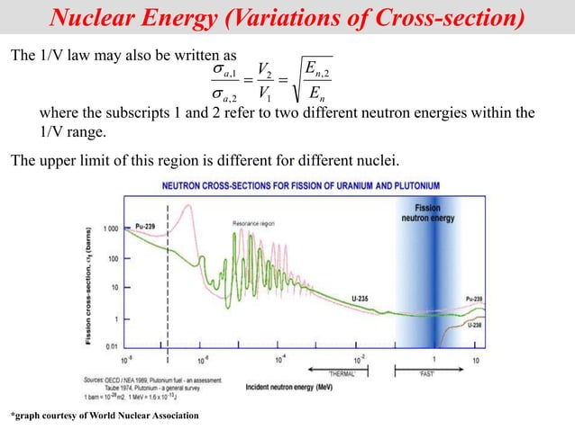 Principles of nuclear energy | PPT | Chemistry | Science