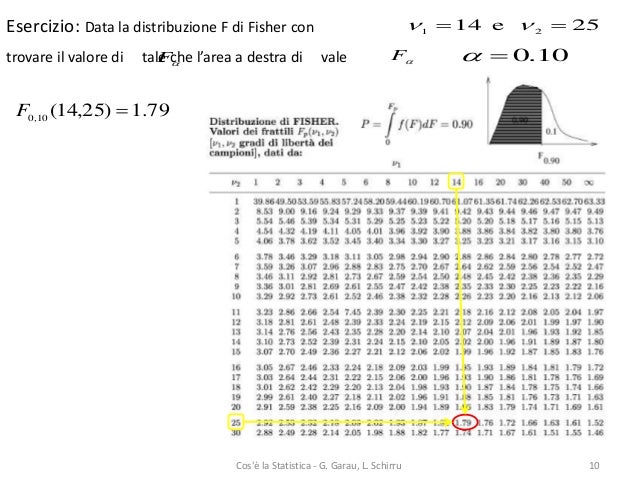 Le distribuzioni campionarie