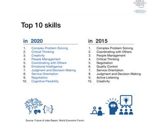 10 lessons (from crisis management) for high performance leadership | PPT