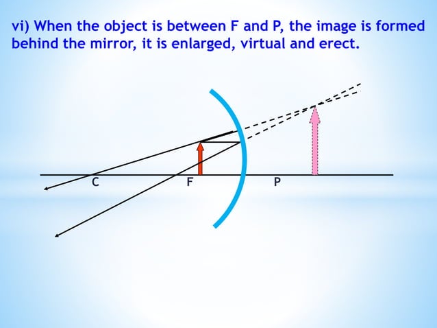 Light Reflection and Refraction | PPT