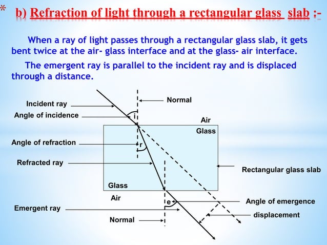 Light Reflection and Refraction | PPT