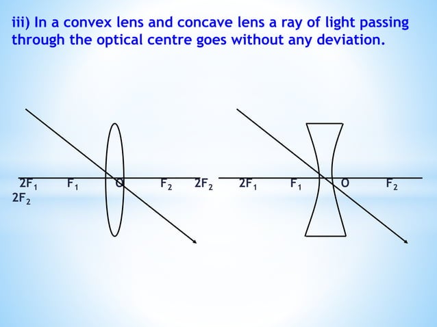 Light Reflection and Refraction | PPTX