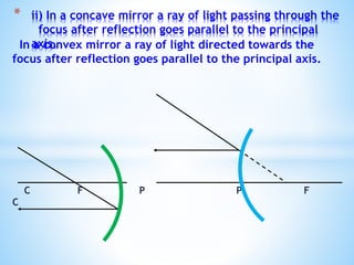 Light Reflection and Refraction | PPTX