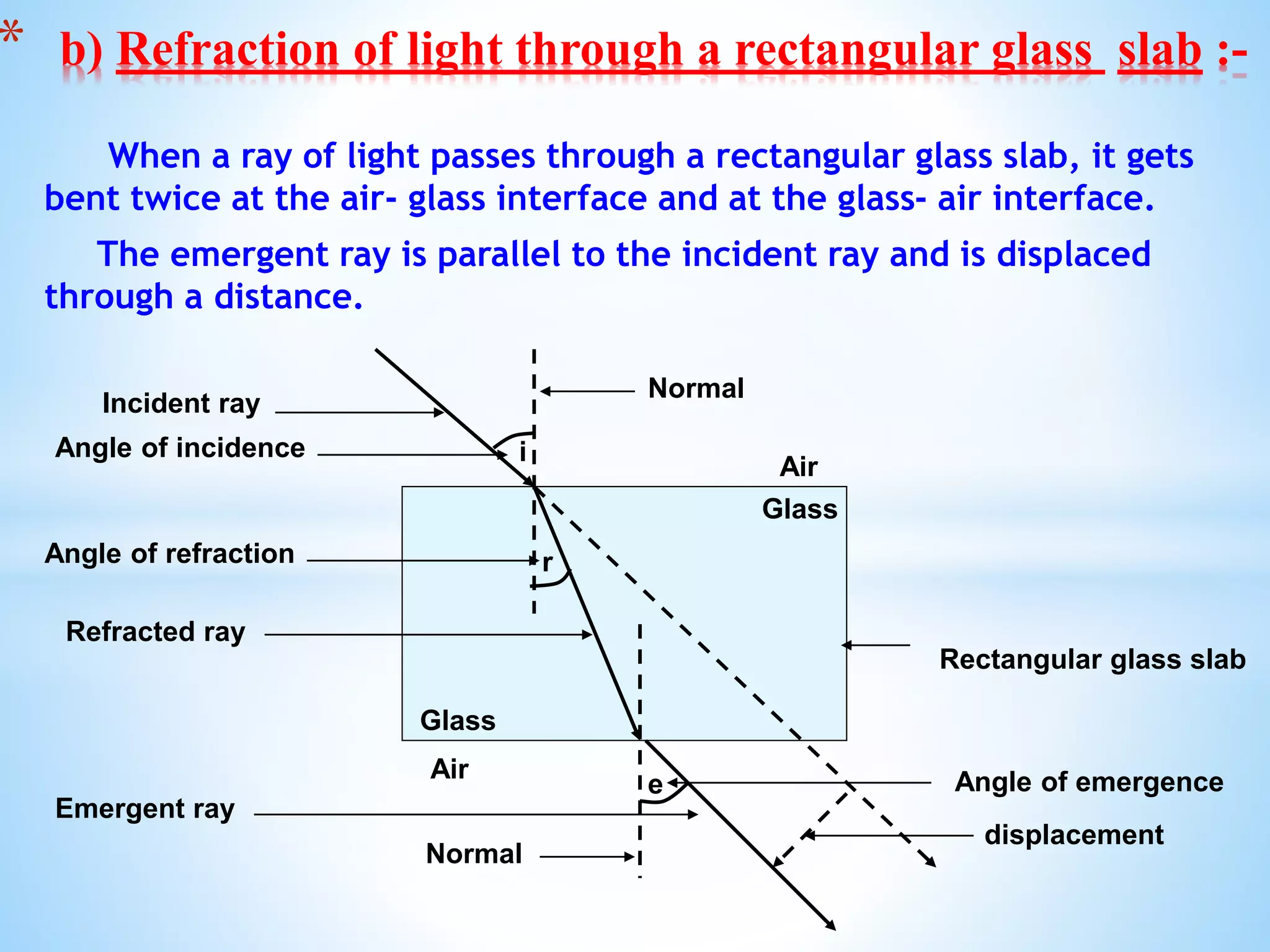 Class 10 Light Reflection and Refraction 1.ppsx