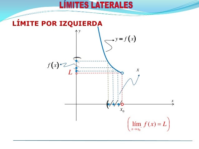 10 limites laterales
