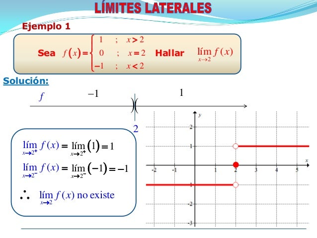 Limites Laterales