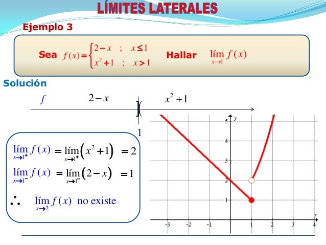 10 limites laterales