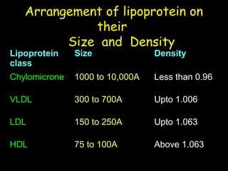 10 lipoprotein metabolism 2015 | PPT