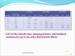 Active Filter (Low Pass) | PPT