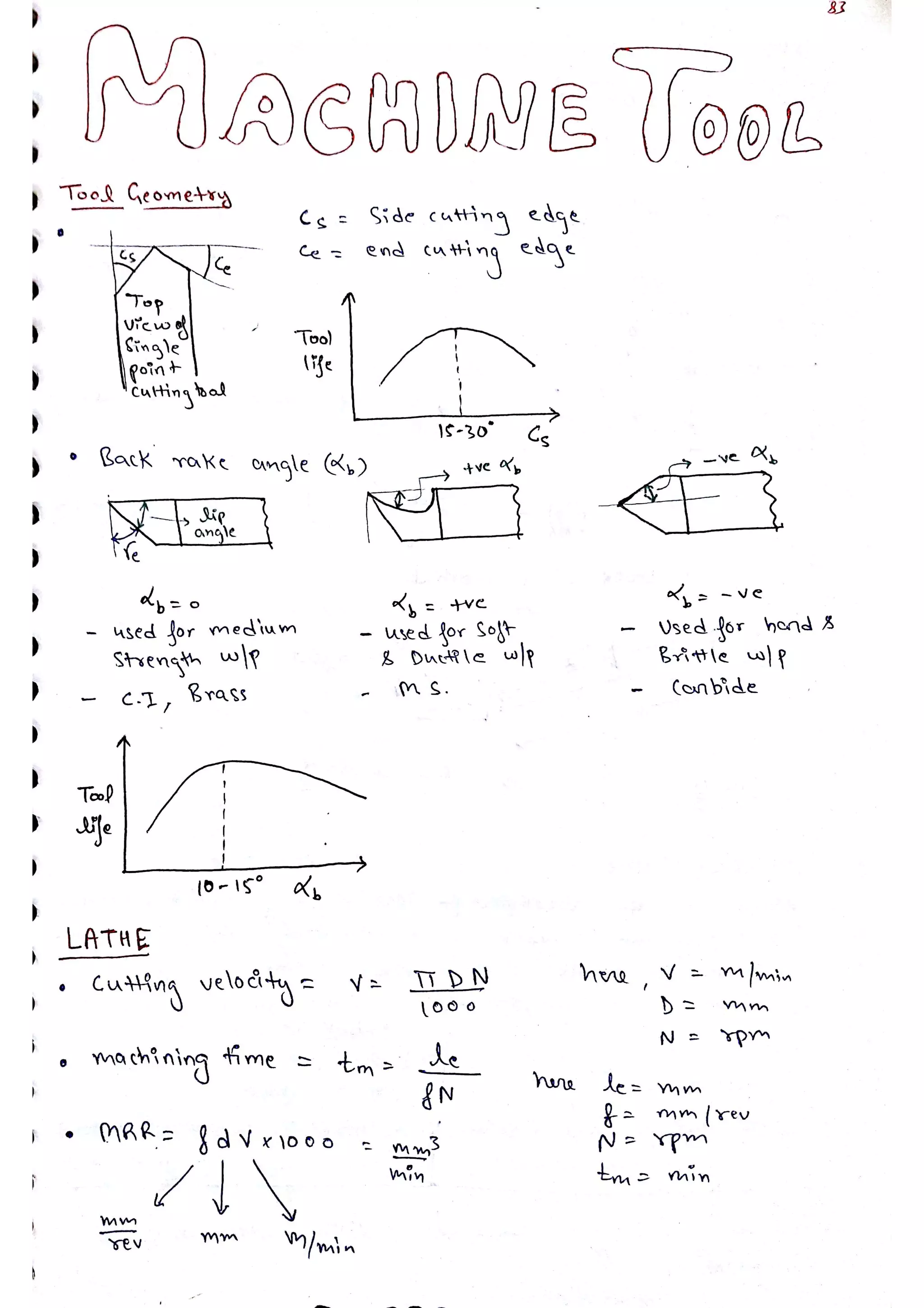 hand written short machine tool | PDF