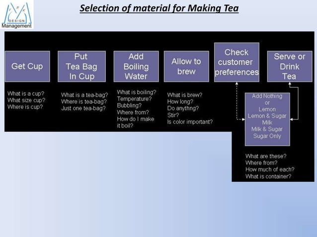 Making Tea Process | PDF | Food & Drink
