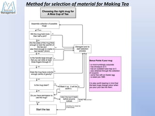Making Tea Process | PDF | Food & Drink