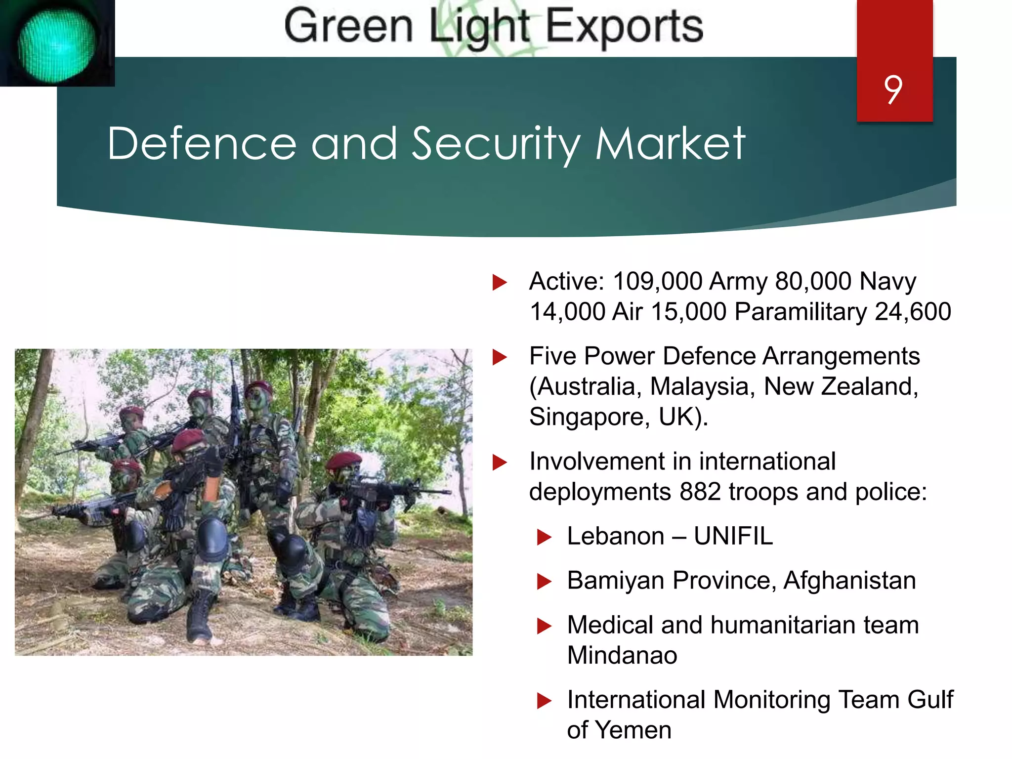 Malaysia: Defence and Security Export Risk and Opportunities | PPTX