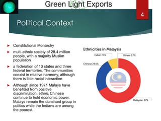 Malaysia: Defence and Security Export Risk and Opportunities | PPT