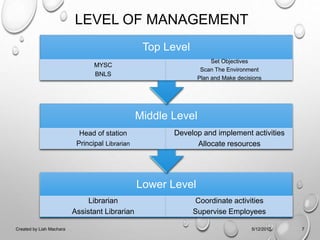 10 managerial roles | PPTX