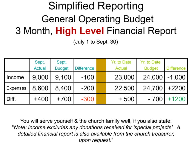10 Managing church finances | PPTX
