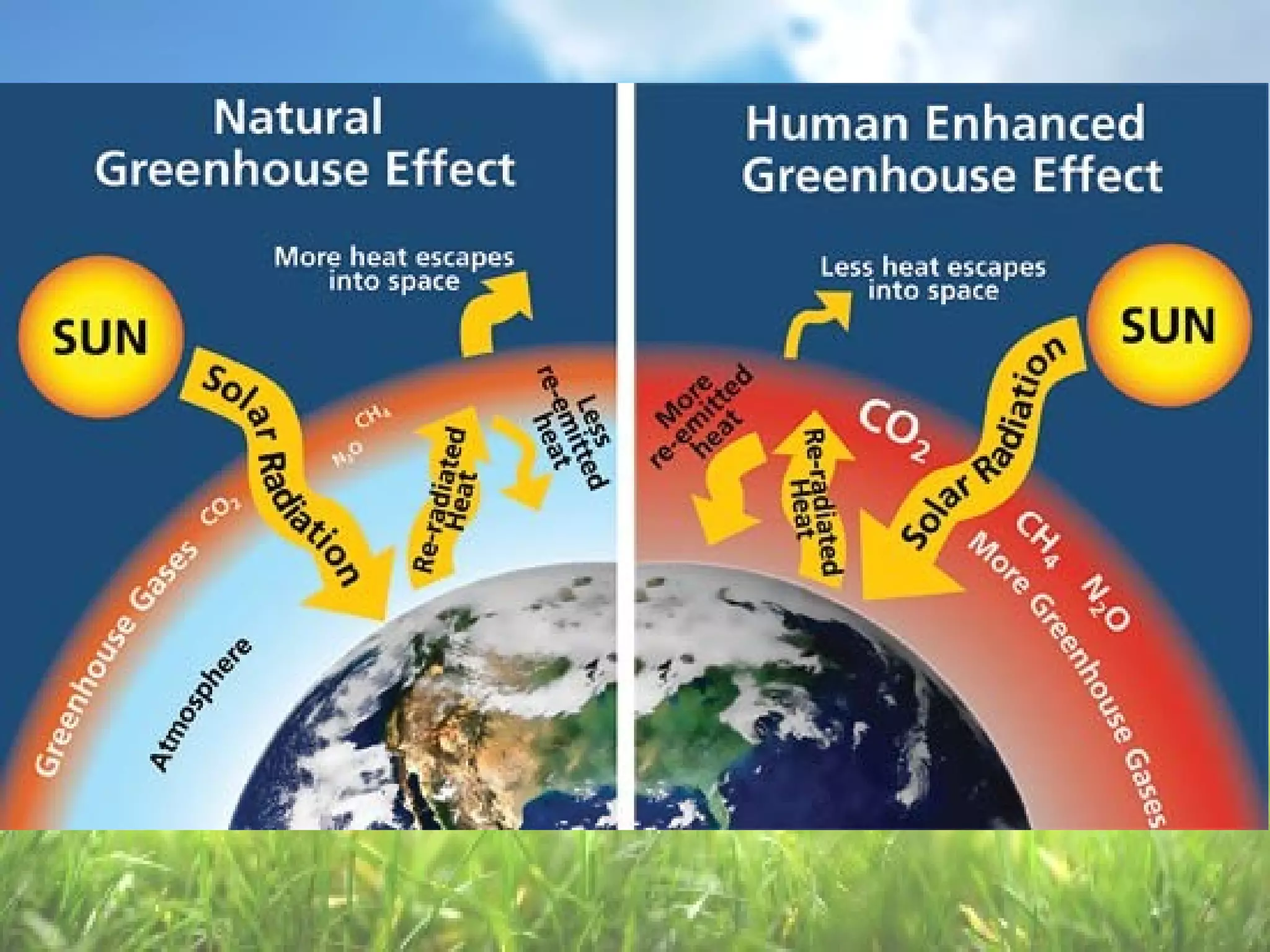 Managing Earth's Resources | PPT | Indoor Environmental Quality | Home ...
