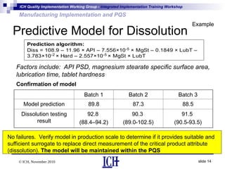 Manufacturing Implementation and the Pharmaceuticals QS | PPT