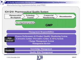 Manufacturing Implementation and the Pharmaceuticals QS | PPT