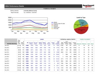 10 market performance_details_cbsa | PPT