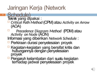 10 Materi Penjadwalan Network Diagram.pptx