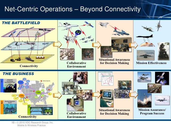 Situational Awareness for Complex Environments