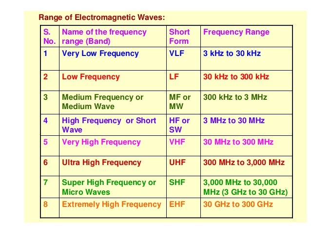 10m communication systems