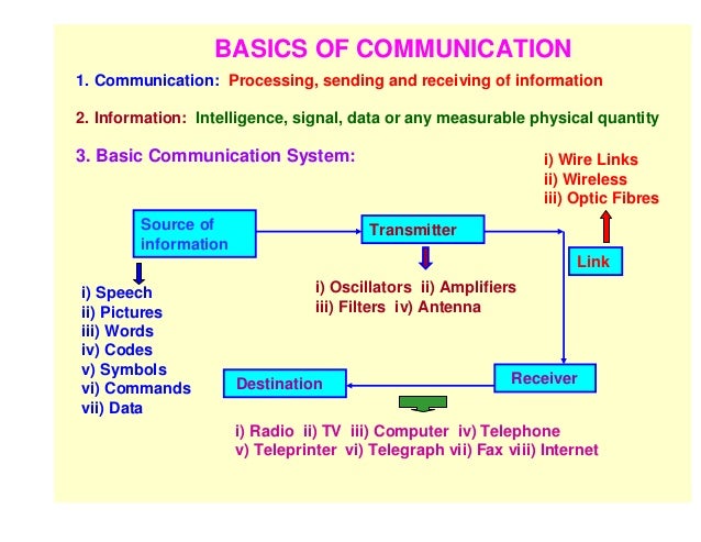 10m communication systems