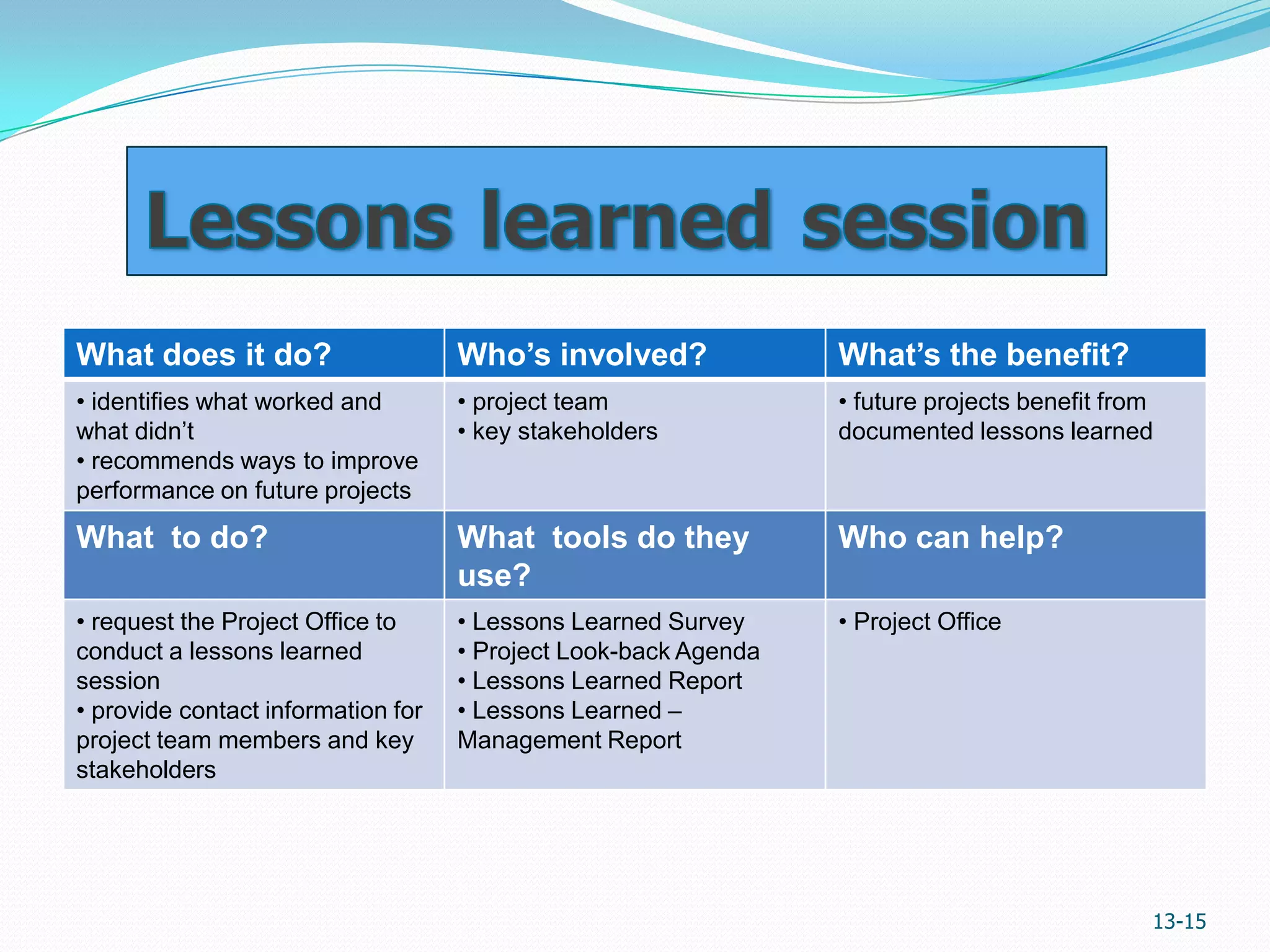 10 me667 chap7 project termination | PPT