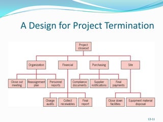 10 me667 chap7 project termination | PPT