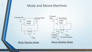 10 Mealy and Moore model in discrete maths | PPTX