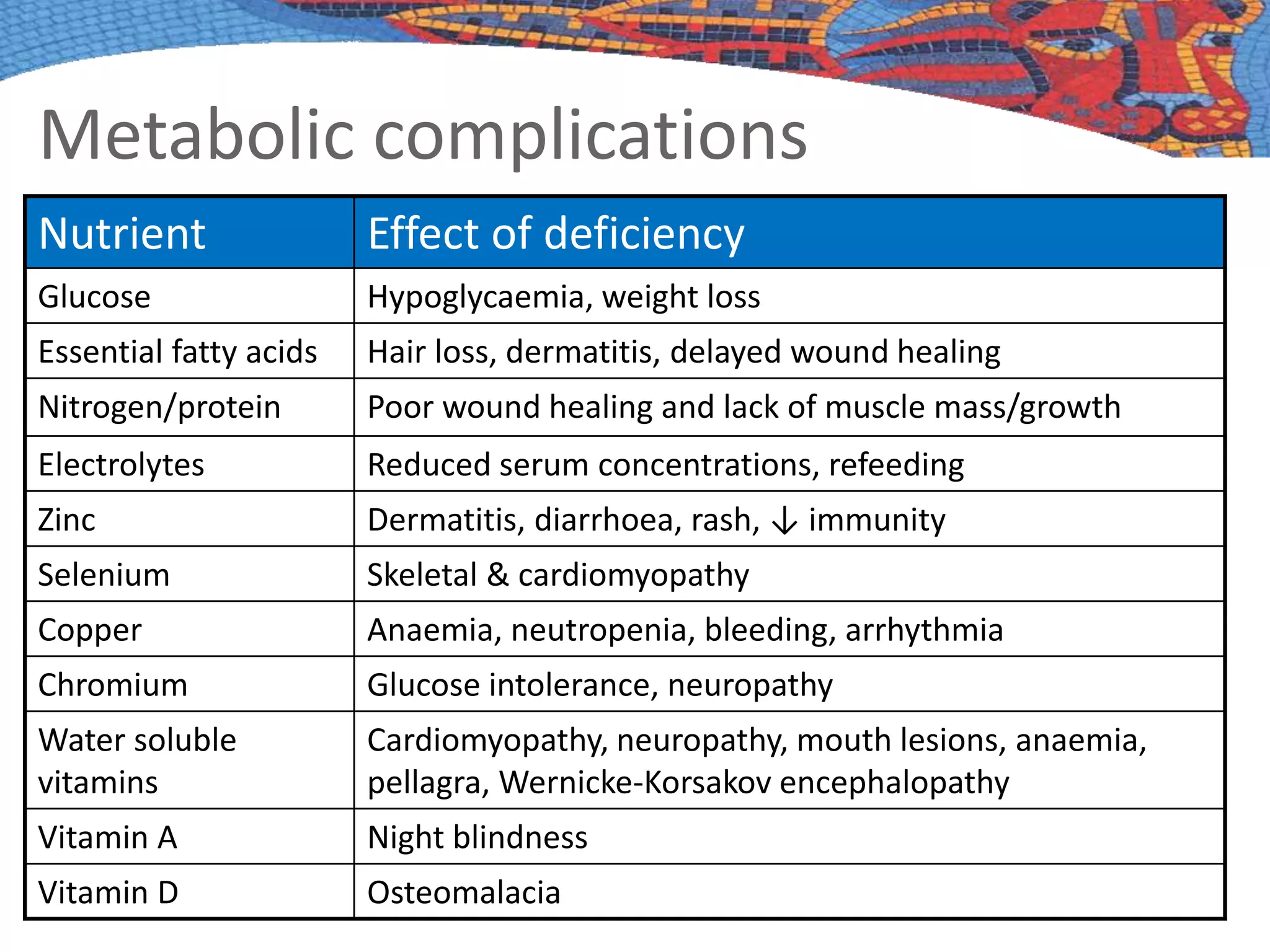 Metabolic Complications | PPTX