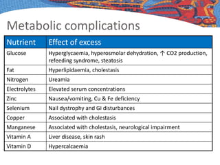 Metabolic Complications | PPTX