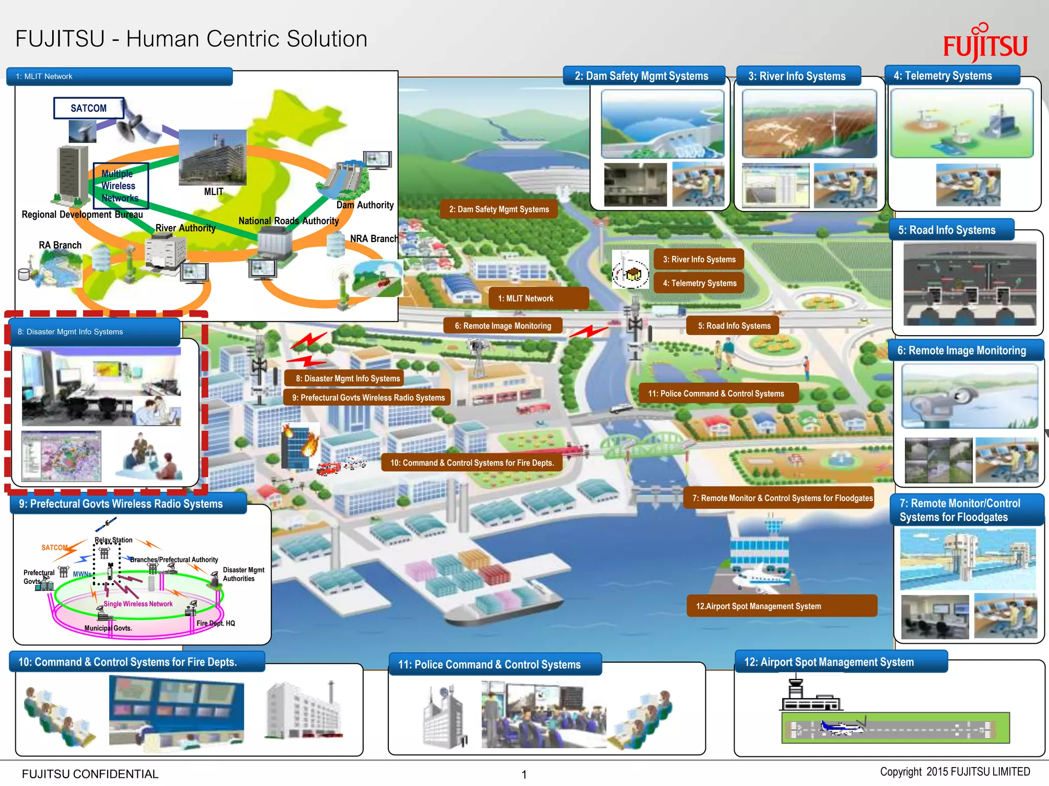 Disaster Information Management System (DIMS) | PPT